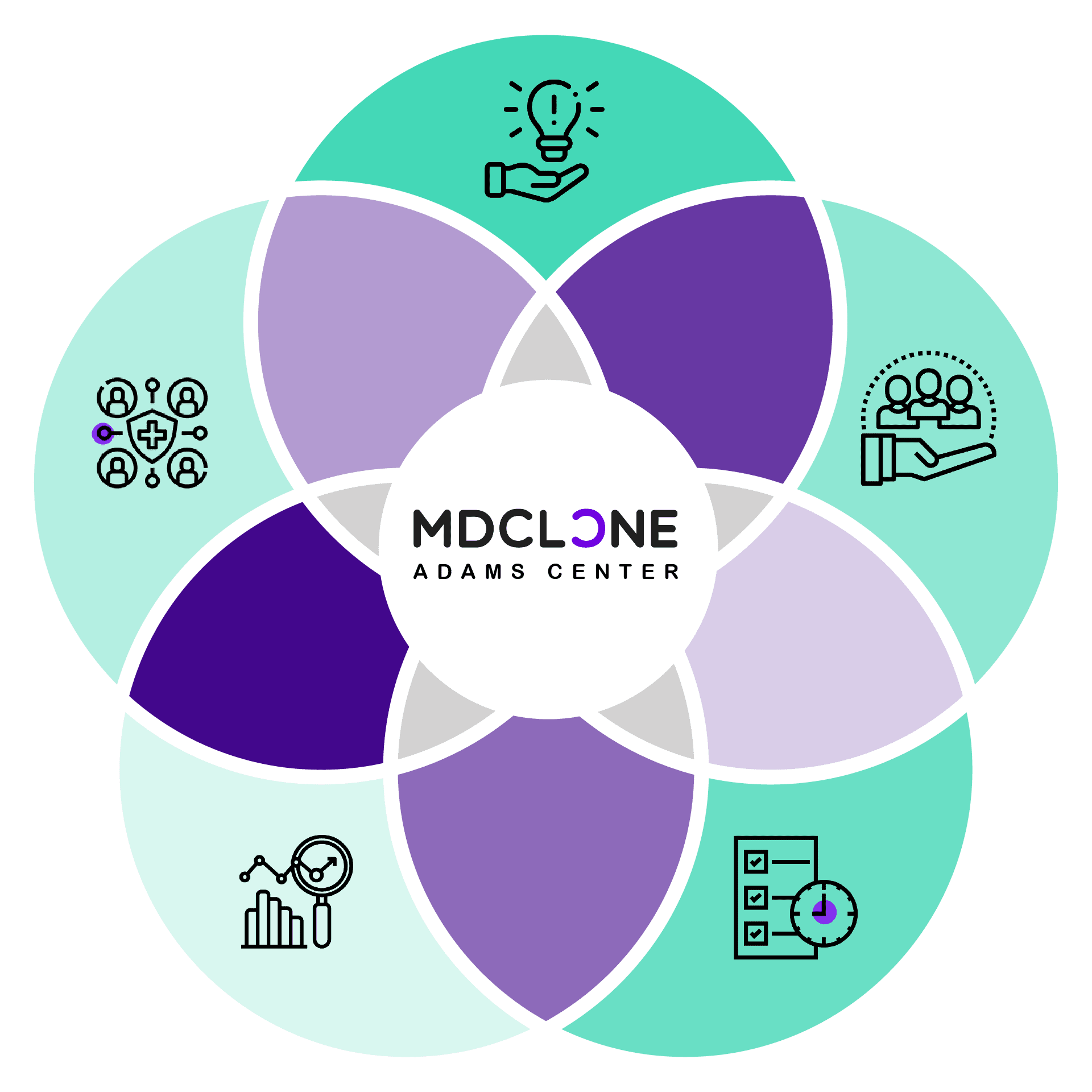 About MDClone | Healthcare Discovery: Revolutionized